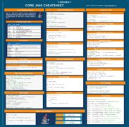 Java Cheat Sheet | Java Programming Cheat Sheet For Beginners | Edureka