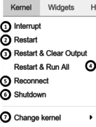 Jupyter Notebook Cheat Sheet | Jupyter IPython Notebook | Edureka
