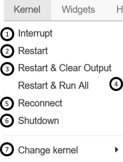 Jupyter Notebook Cheat Sheet | Jupyter IPython Notebook | Edureka