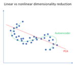 Autoencoders Tutorial | What are Autoencoders? | Edureka
