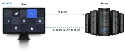 Socket Programming in Java | Java Networking Tutorial | Edureka