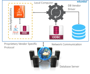 Advanced Java Tutorial | Learn Advanced Java Concepts with Examples ...