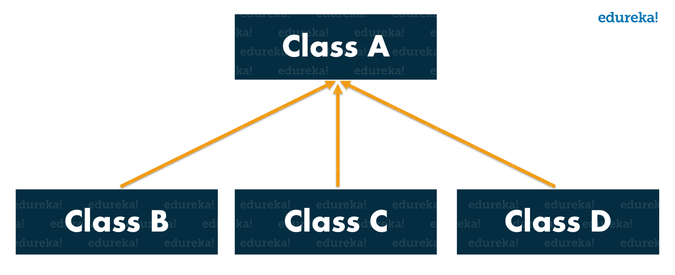 Inheritance In Java Object Oriented Programming Concepts