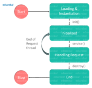 Advanced Java Tutorial | Learn Advanced Java Concepts with Examples ...
