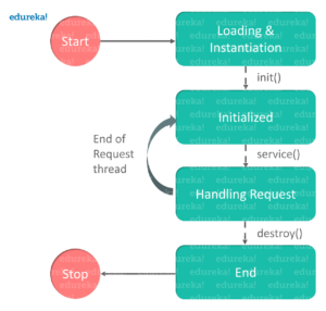 Advanced Java Tutorial | Learn Advanced Java Concepts with Examples ...