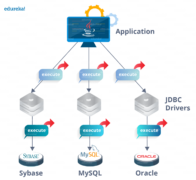 Advanced Java Tutorial | Learn Advanced Java Concepts with Examples ...