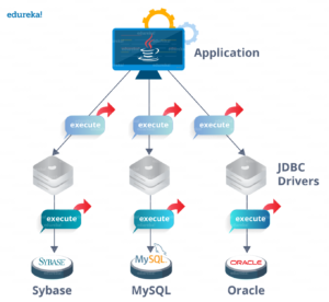 Advanced Java Tutorial | Learn Advanced Java Concepts with Examples | Edureka