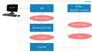 Advanced Java Tutorial | Learn Advanced Java Concepts with Examples ...
