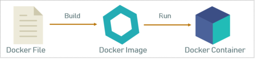 Docker Explained | What is Docker | Docker Simplified | Edureka