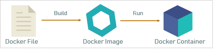 Docker Explained | What is Docker | Docker Simplified | Edureka