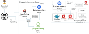 Kubernetes Tutorial | An Introduction To Kubernetes | Edureka