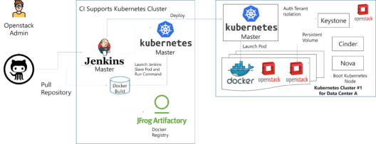 Kubernetes Tutorial | An Introduction To Kubernetes | Edureka