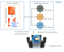 Advanced Java Tutorial | Learn Advanced Java Concepts with Examples ...