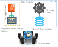 Advanced Java Tutorial | Learn Advanced Java Concepts with Examples ...