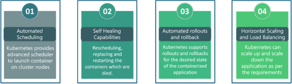 Kubernetes Tutorial | An Introduction To Kubernetes | Edureka