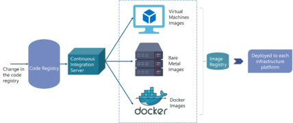 Kubernetes Tutorial | An Introduction To Kubernetes | Edureka