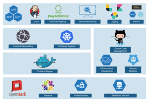 Kubernetes Tutorial | An Introduction To Kubernetes | Edureka