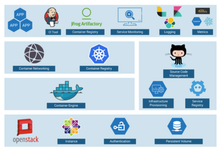 Kubernetes Tutorial | An Introduction To Kubernetes | Edureka