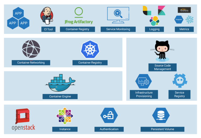 Kubernetes Tutorial An Introduction To Kubernetes Edureka