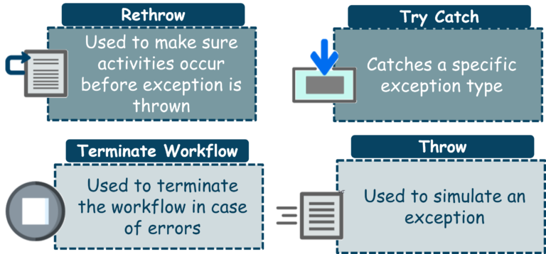 Error Handling In Uipath Debugging And Exception Handling In Uipath Edureka