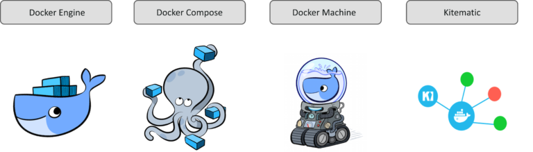 Docker For Windows | Understanding Docker For Windows | Edureka