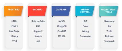 How To Become A Full-Stack Developer (Step-by-Step Guide With Skills)
