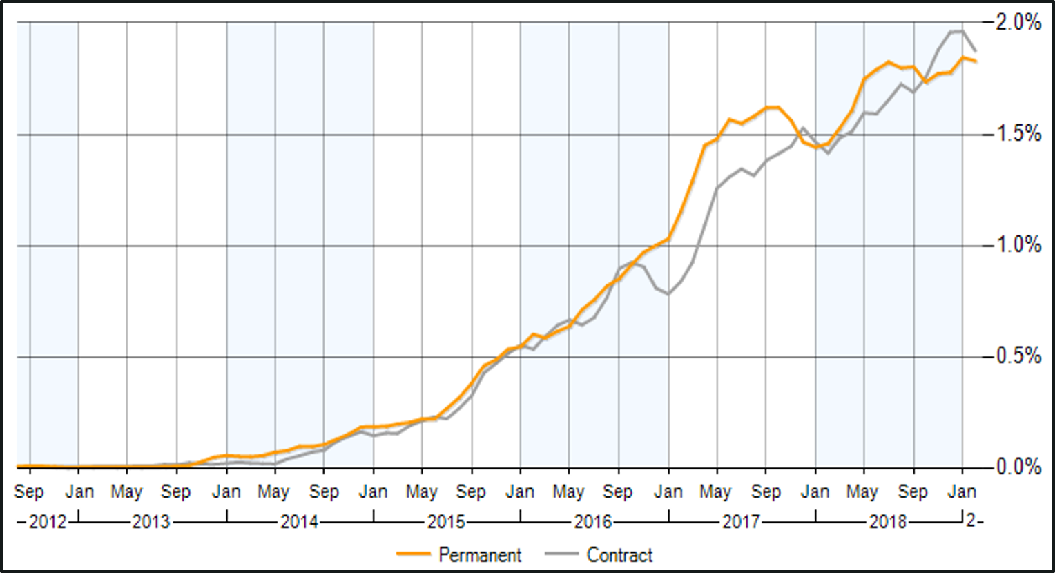 How To Become A Full-Stack Developer (Step-by-Step Guide With Skills)