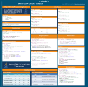 Java OOP Cheat Sheet: Object Oriented Programming Concept Codes