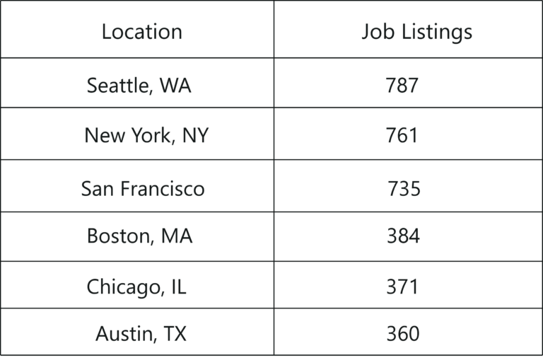 How To Become A Full-Stack Developer (Step-by-Step Guide With Skills)