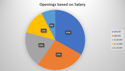 Data Scientist Salary - How Much Does A Data Scientist Earn? | Edureka