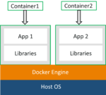 Docker Explained | What is Docker | Docker Simplified | Edureka