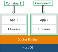 Docker Explained | What is Docker | Docker Simplified | Edureka