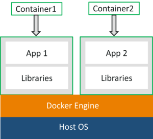 Docker Explained – An Introductory Guide to Docker