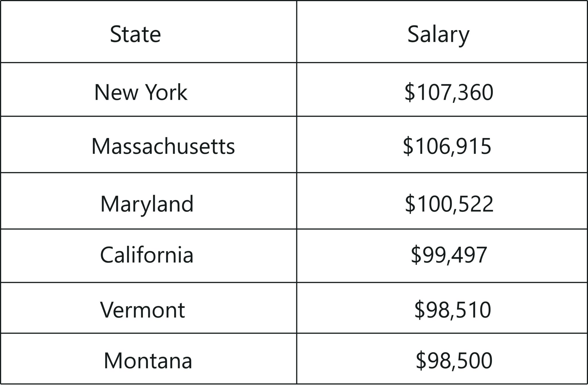 How To Become A Full-Stack Developer (Step-by-Step Guide With Skills)