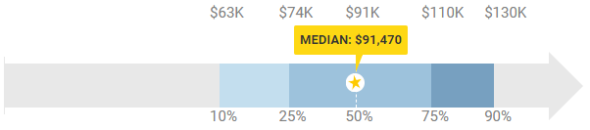 Data Scientist Salary - How Much Does A Data Scientist Earn? | Edureka