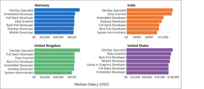 How To Become A Full-Stack Developer (Step-by-Step Guide With Skills)