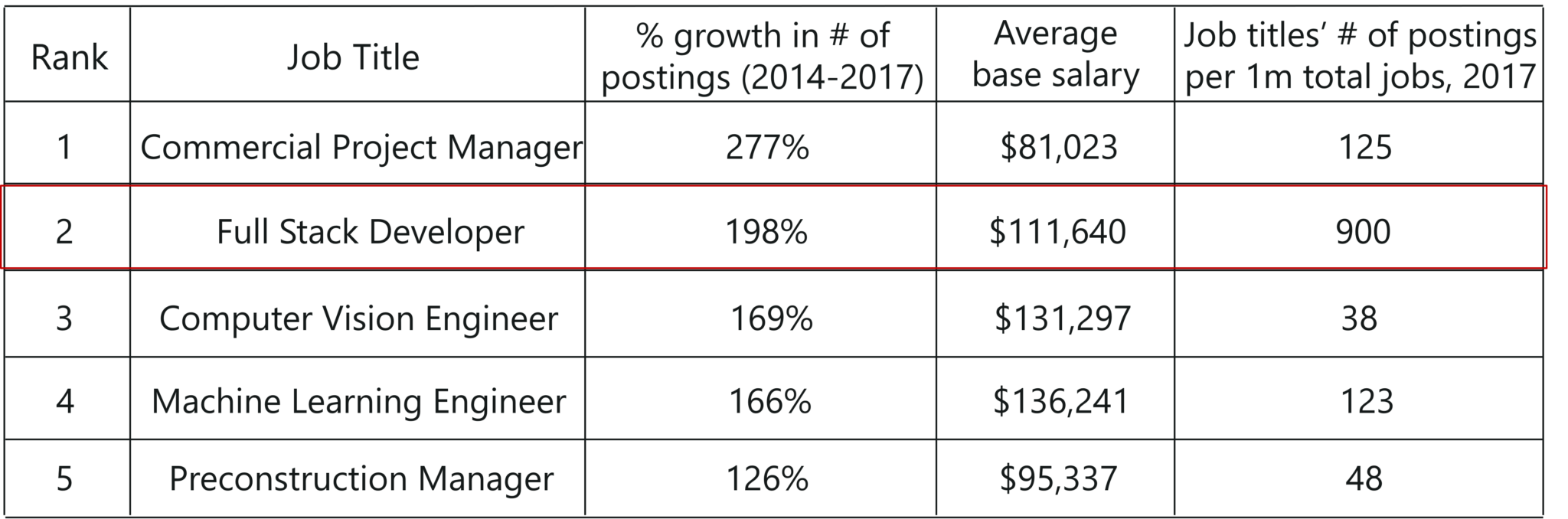 How To Become A Full-Stack Developer (Step-by-Step Guide With Skills)