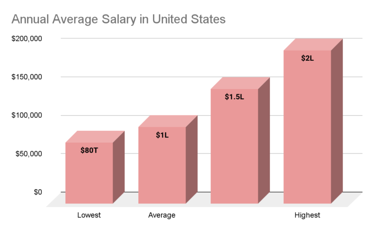DevOps Salary Guide: What You Can Earn in 2025