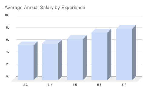 DevOps Salary Guide: What You Can Earn in 2025