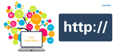 Introduction to Java Servlets | Java Servlets Tutorial | Edureka