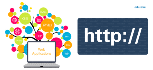 Introduction To Java Servlets Java Servlets Tutorial Edureka