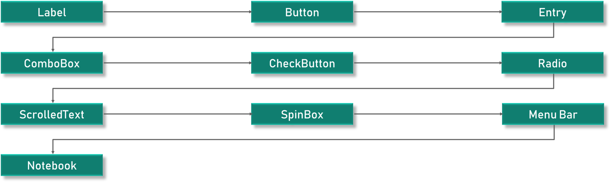 Python Tkinter Tutorial Gui Programming In Python Using Tkinter Edureka