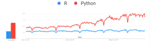 R vs Python | Best Programming Language for Data Science | Edureka
