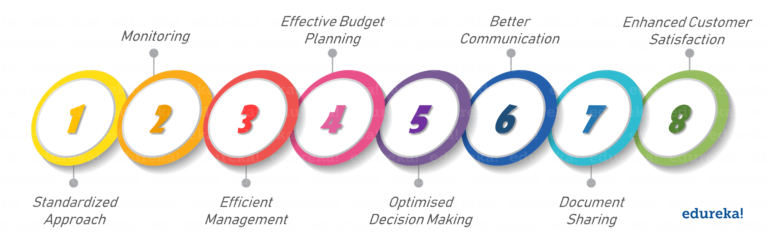 Top 20 Project Management Tools & Techniques in 2025