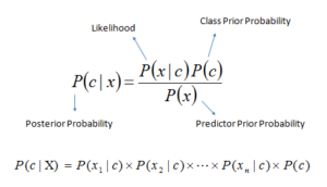 Classification Algorithms | Types of Classification Algorithms | Edureka
