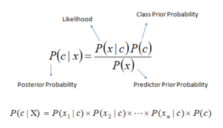 Classification Algorithms | Types of Classification Algorithms | Edureka
