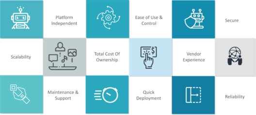 What is Robotic Process Automation | RPA Technology | Edureka