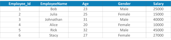 Top 65 Data Analyst Interview Questions And Answers in 2024 | Edureka