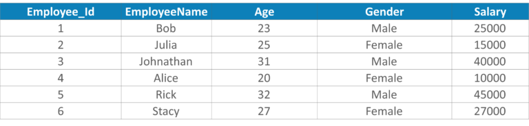 Top 65 Data Analyst Interview Questions And Answers in 2024 | Edureka
