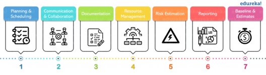 Top 20 Project Management Tools & Techniques in 2025